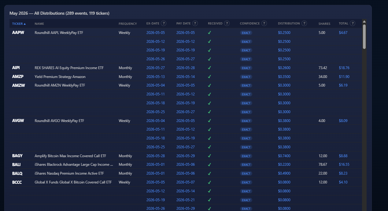 ETF Dividend Calendar — Track Ex-Dates & Pay Dates